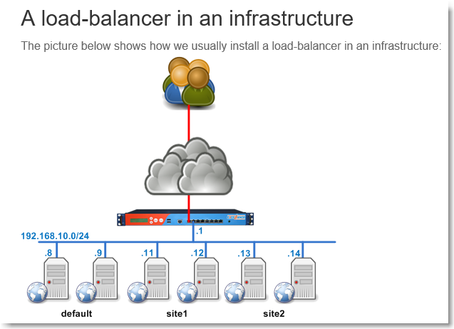 A Load Balancer In An Infrastructure Lifeforce Software Tips And Research