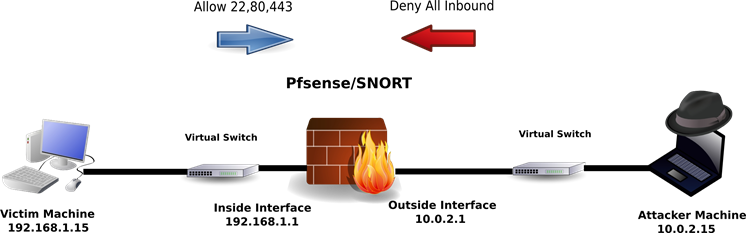 Creating an Undetectable Custom SSH Backdoor in Python [A – Z] | Lifeforce Software: Tips and ...