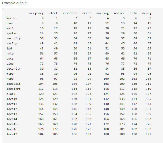 Syslog Facility And Severity Loglevel Question Splunk Answers