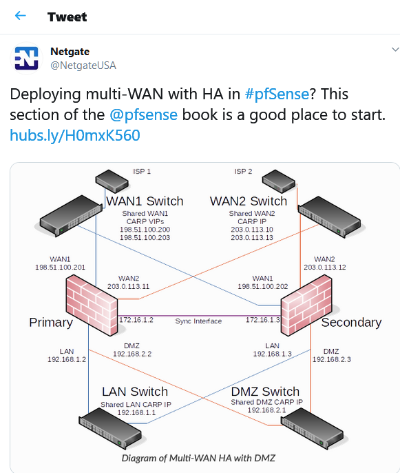 Deploying Multi Wan With Ha In Pfsense Lifeforce Software Tips And